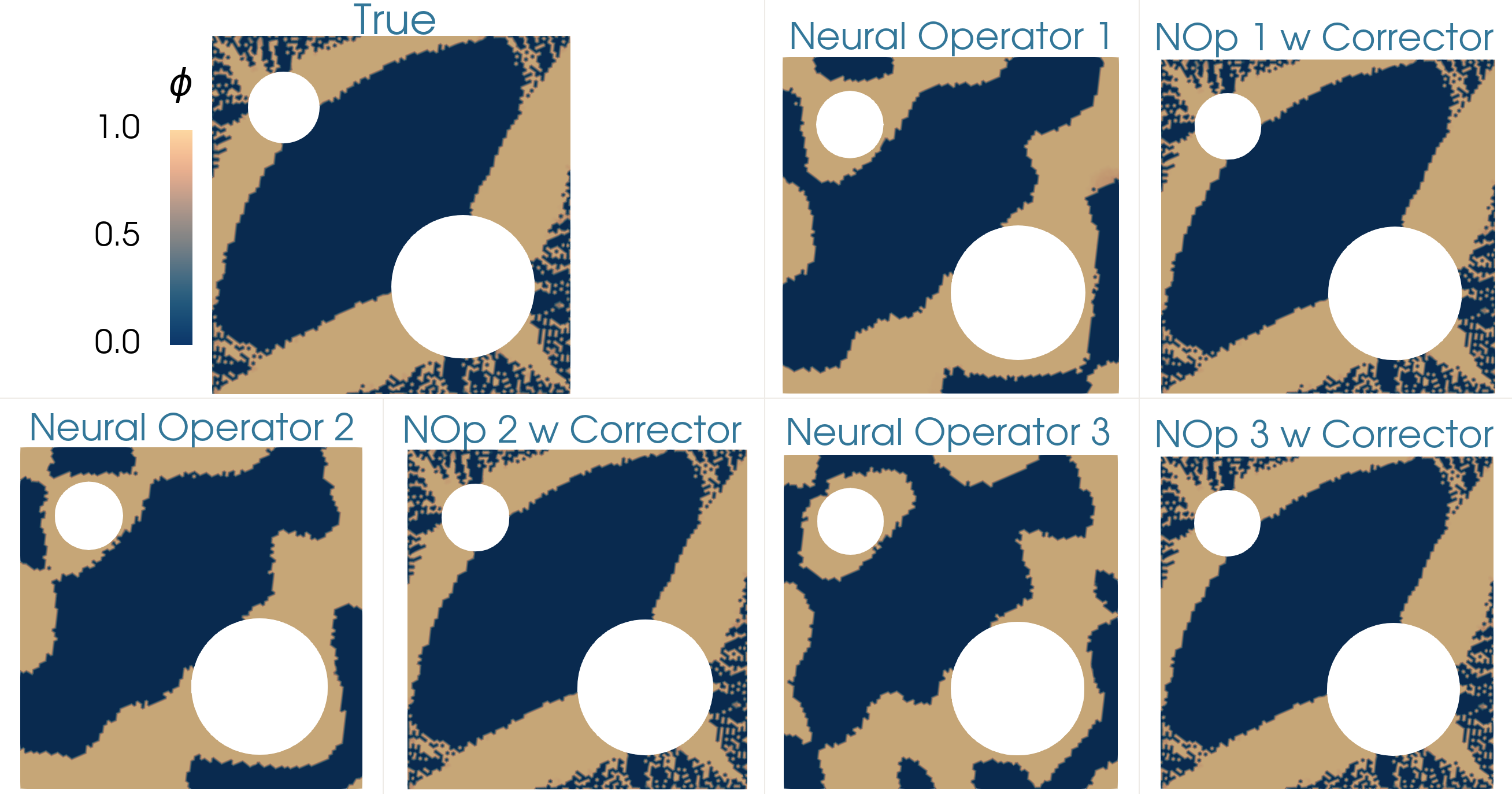 Neural Networks to Accelerate Scientific Computing | Prashant K. Jha